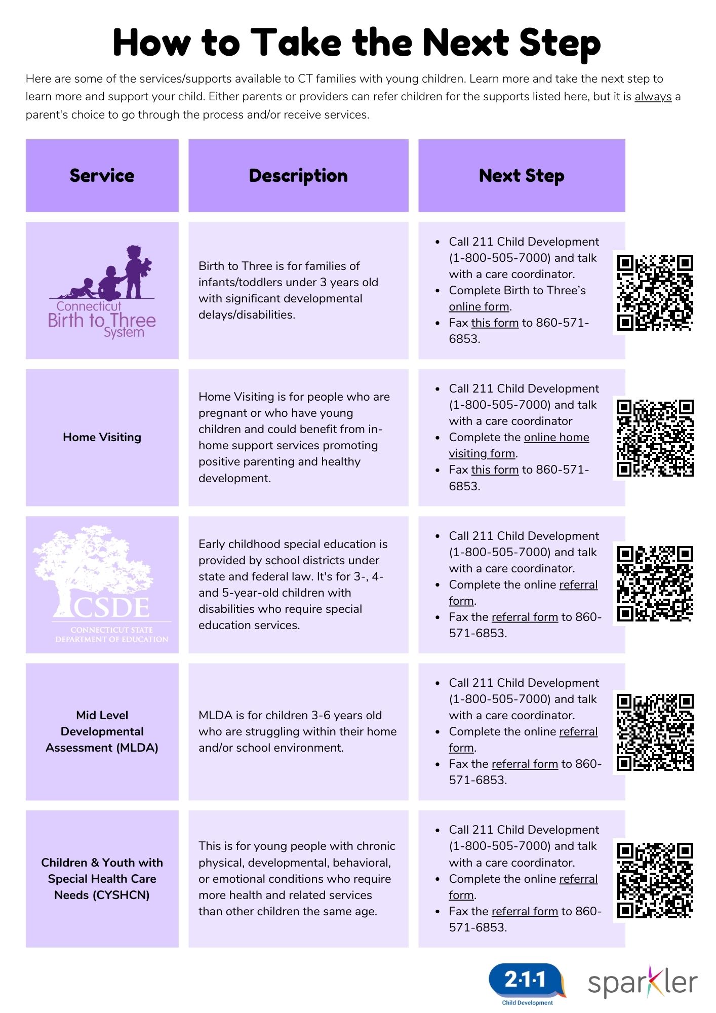 Sparkler CT Resources for Providers - Sparkler